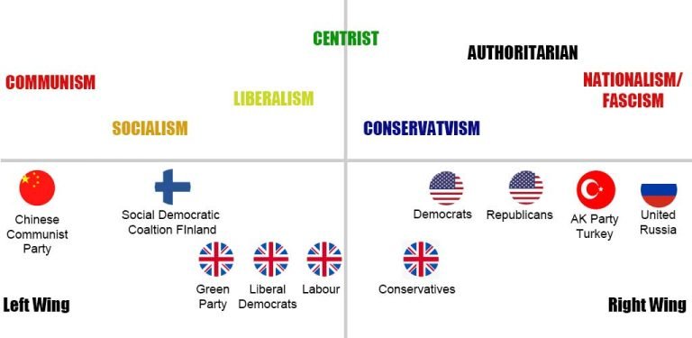 Conspiracy 101: The Rise Of The “Radical Left” – Politically Inclined